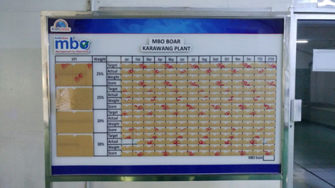 Cara Membuat Board Information (Papan Informasi) yang Baik dan Benar ...